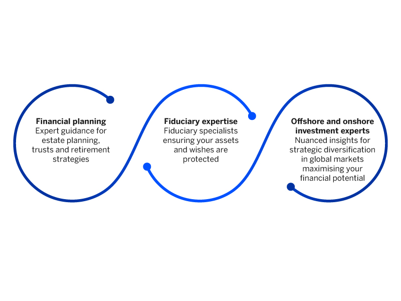 Why you need a Relationship Manager | Standard Bank